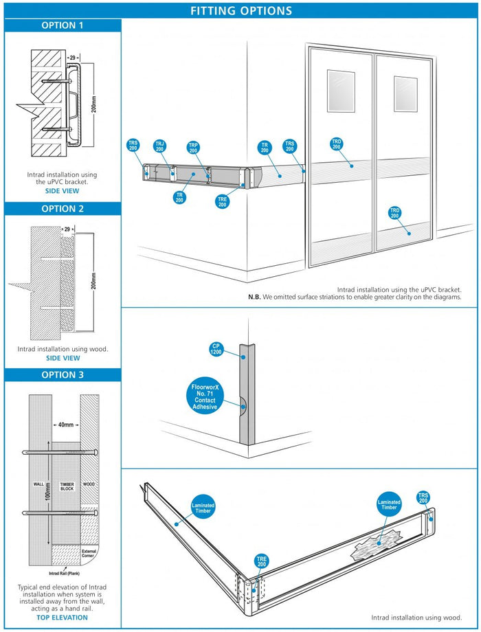 Intrad | Wall Protection